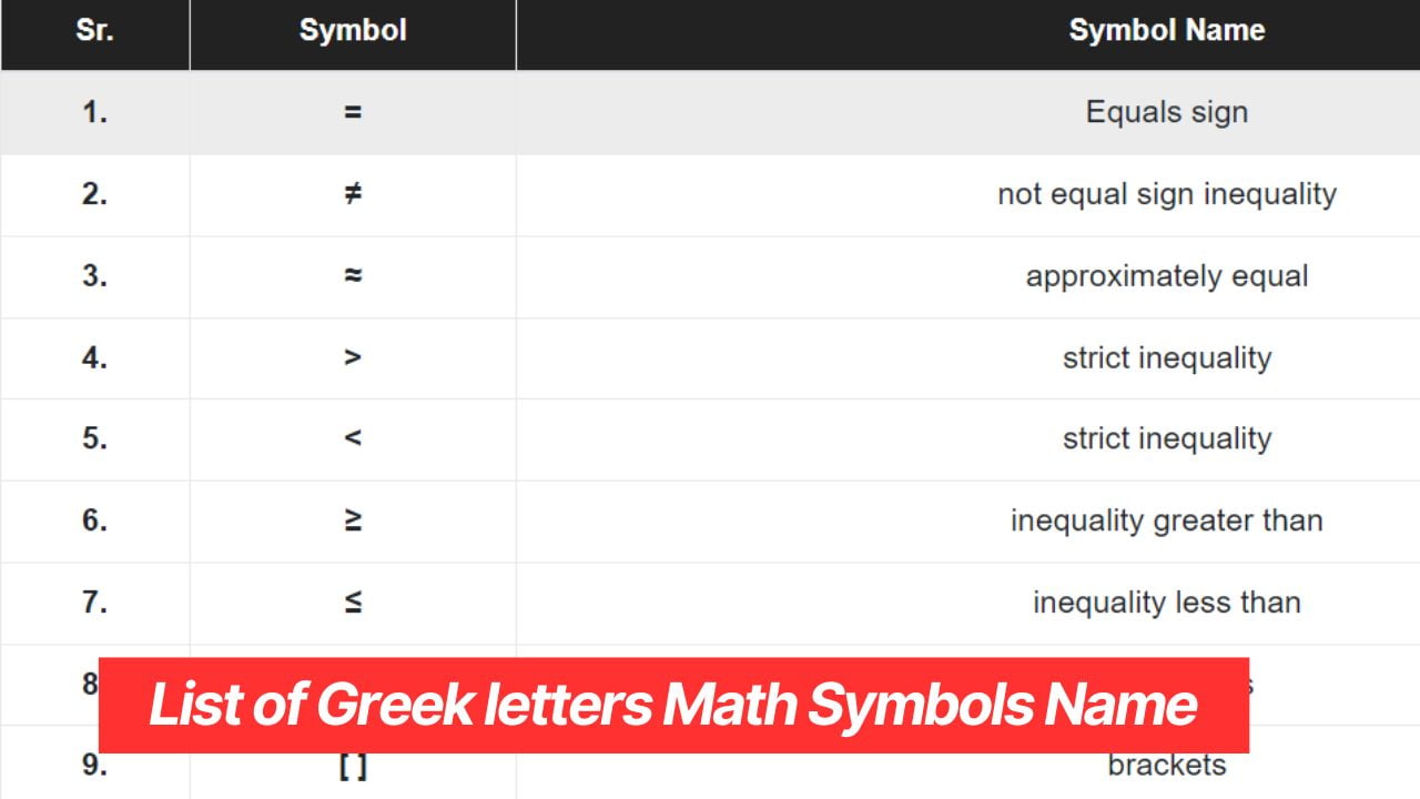 List Of Greek Letters Math Symbols Name WissenPoint List Of Greek Letters Math Symbols Name WissenPoint